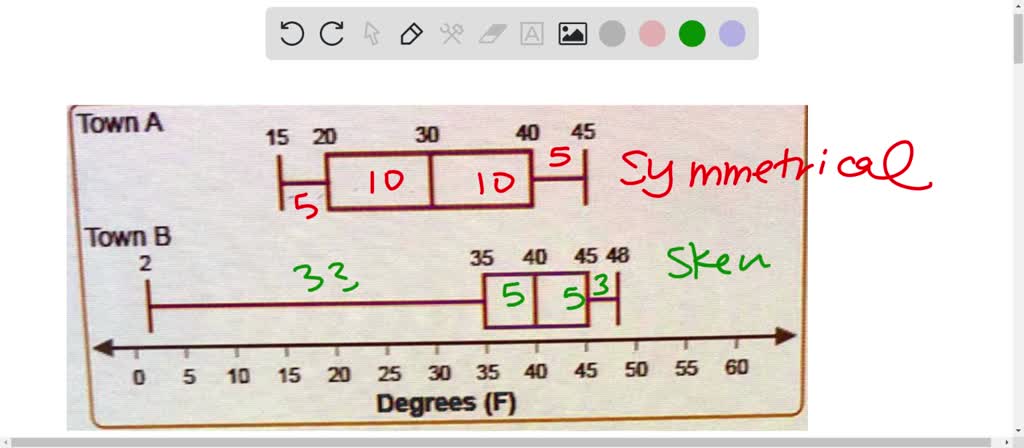 Reading dot plots frequency tables Google Classroom The following dot ...