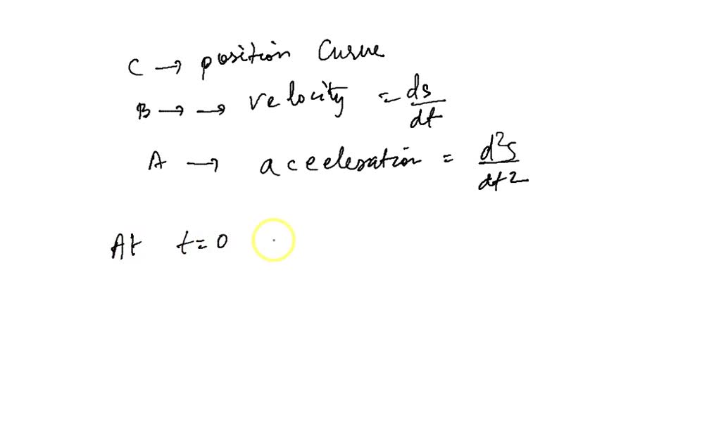 SOLVED: The graphs in the figure show the position s, velocity v = ds/dt, and acceleration a = d ...