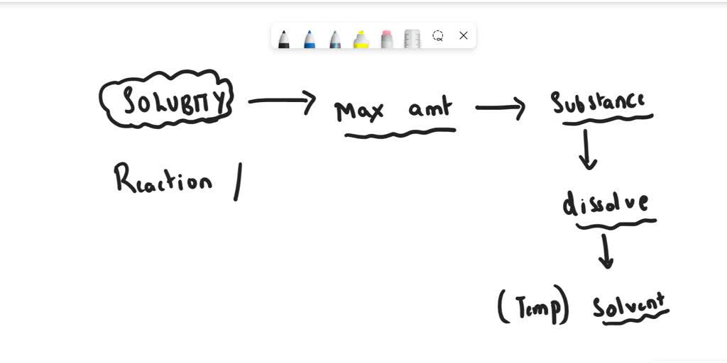 SOLVED: Complete this sentence. The solubility of a sample will when ...