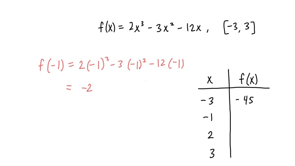 SOLVED: Find the locations and values of any global extrema of the function f on each of the ...