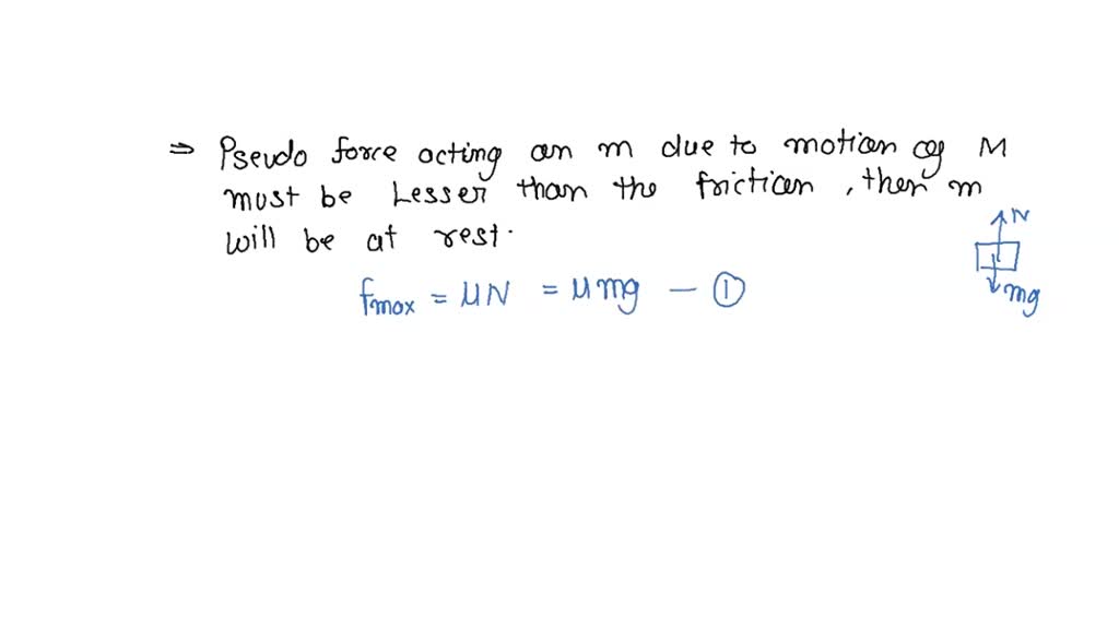 SOLVED: A block is kept on a rough horizontal plank. The coefficient of friction between the ...