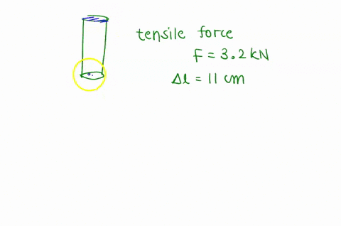 A standard tension test is used to determine the properties of an ...