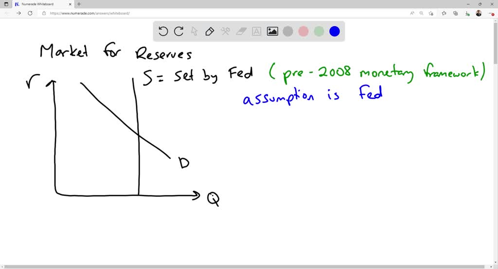 SOLVED: Using the supply and demand analysis of the market for reserves ...