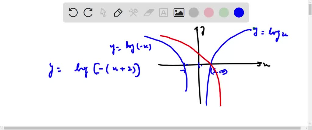 SOLVED: Write an expression, of the type A log(x B) , for the transformed logarithmic function ...