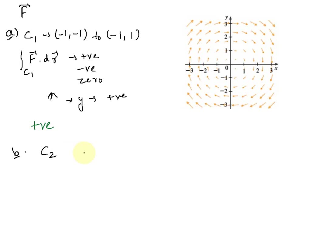 SOLVED: Let the vector field shown in the figure be denoted as F. (a ...