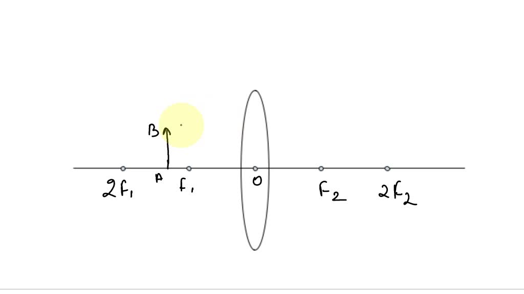 SOLVED: . What are the six cardinal points of a lens system? Construct ...