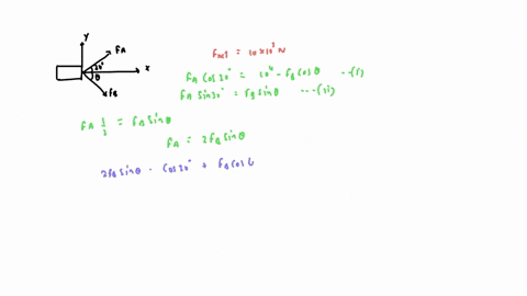 3. If the resultant FR of the two forces acting on the jet aircraft is ...