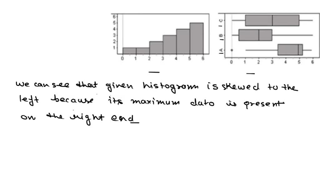 SOLVED: Which boxplot is a reasonable summary of the data used to ... SOLVED: Which boxplot is a reasonable summary of the data used to ...