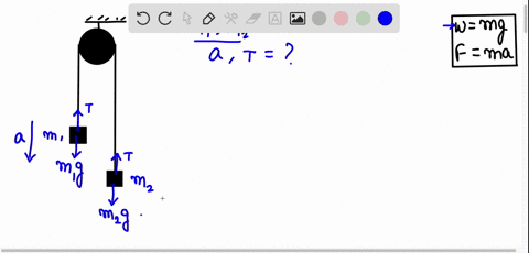 A device known as Atwood's machine consists of two masses hanging from the ends of a vertical ...