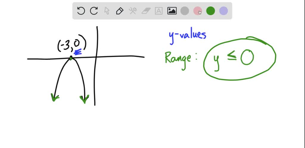 SOLVED: The graph of quadratic function with vertex (-3. 0) is shown in ...