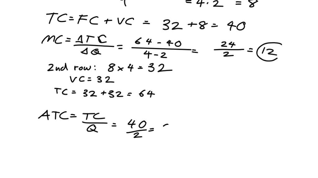 SOLVED: hi need step by step calculation please QUESTION 2(CLO2) Output Total Total Marginal ...