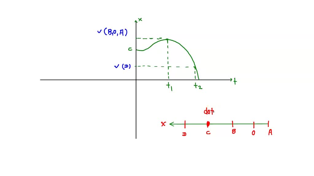 SOLVED: 'Constants Periodic Table (Figure 1) shows the position-versus ...