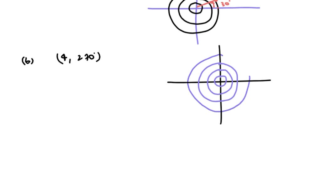 Solved Please Show Steps Graph In Polar Coordinates Using Polar Coordinate System For Graphing
