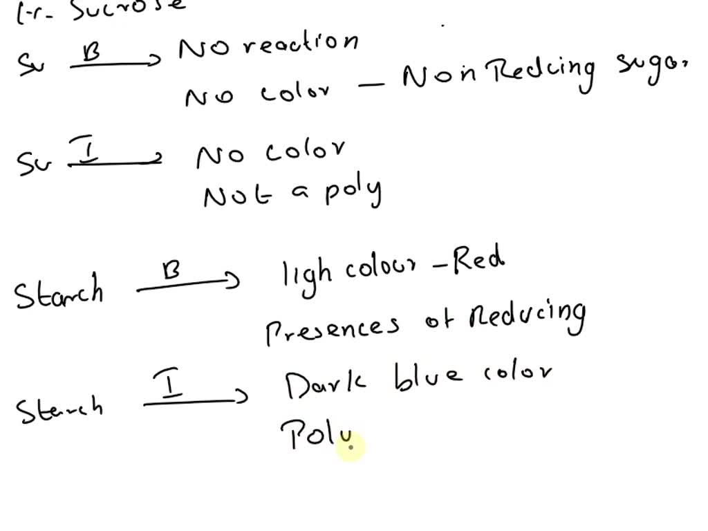 SOLVED: Table 2: Effect of acid hydrolysis on carbohydrate samples Test ...