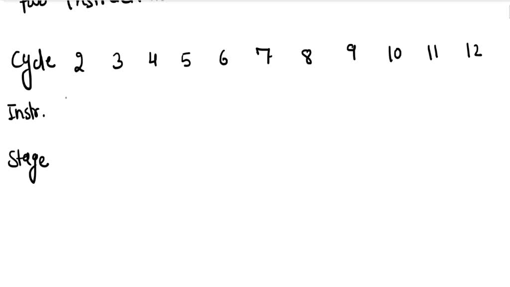 SOLVED: Consider the following sequence of instructions executed on the 5-stage pipeline. The ...