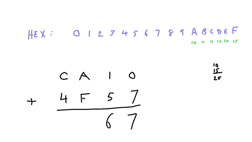 SOLVED: Perform the following computations and indicate their result in hexadecimal (radix=16 ...