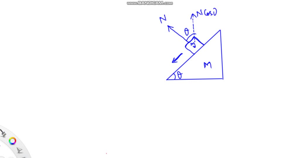 A block of mass m is held motionless on a frictionless plane of mass M ...
