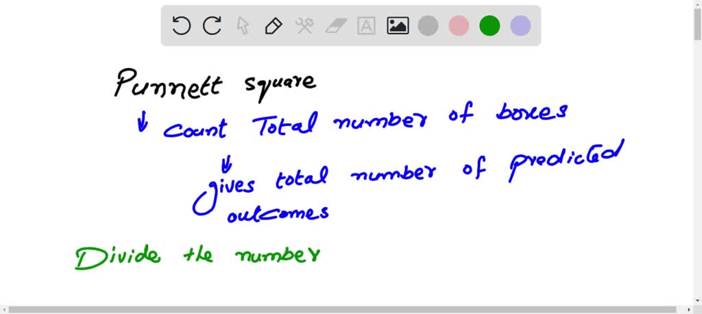 VIDEO solution: using punnet squares