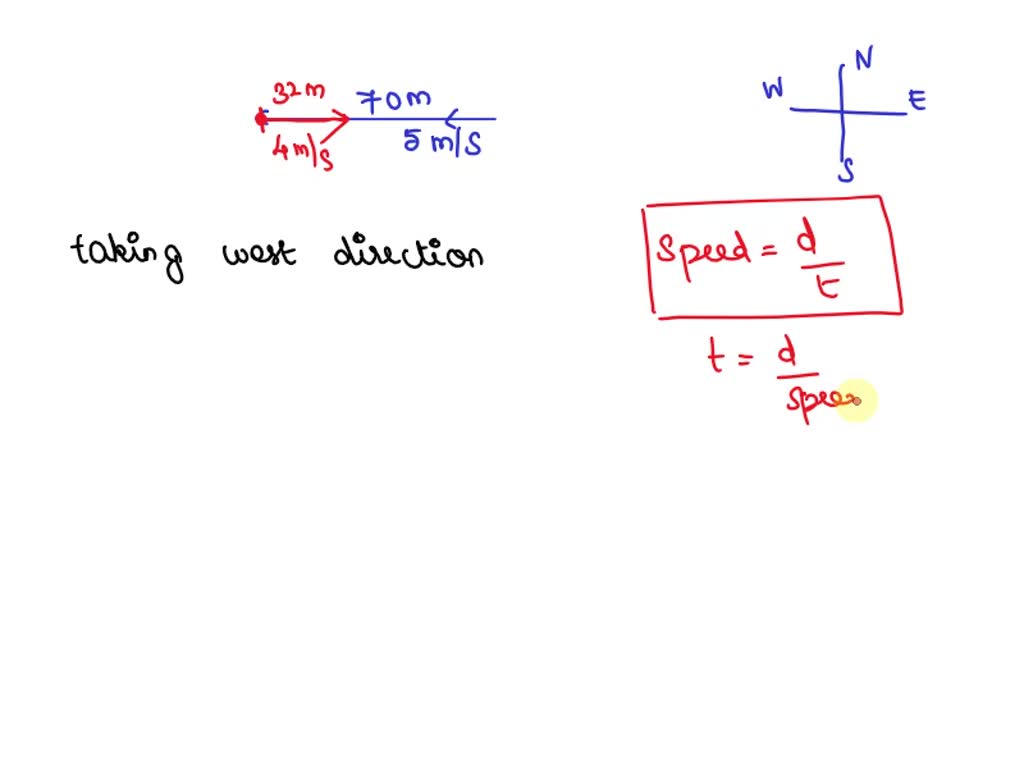 SOLVED: moves forward along straight section of SPL. A railroad engine ...