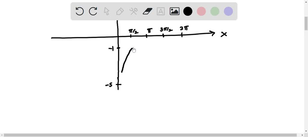 Consider the following graph.