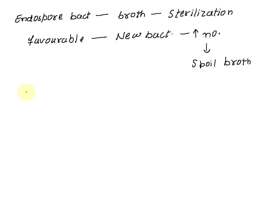 SOLVED: W6) What was the hypothesis of the swan-necked flask by Louis ...