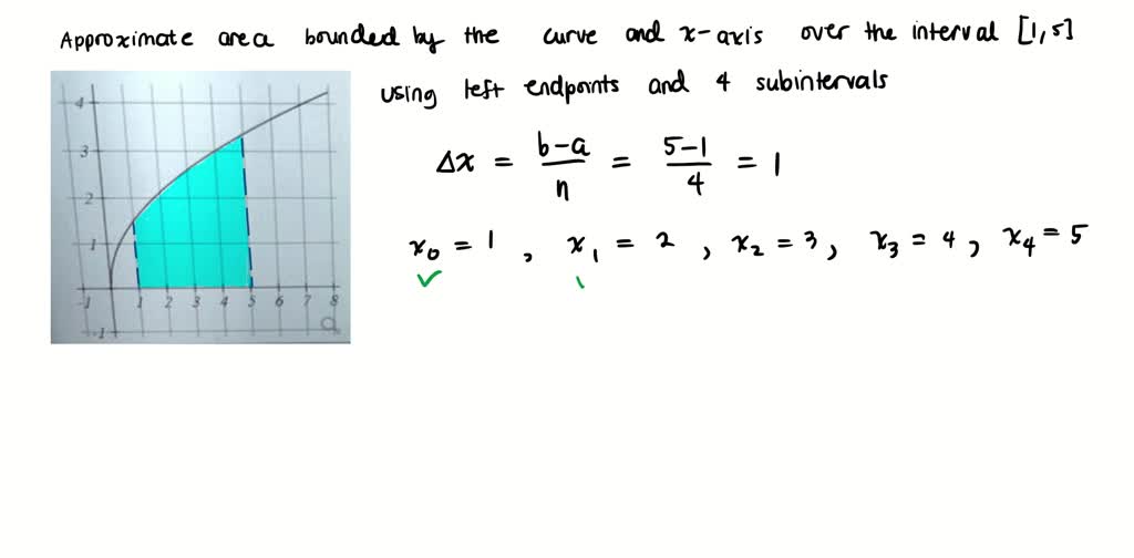 SOLVED: Approximate the area under the curve graphed below from € = 1 to T = 5 using Left ...