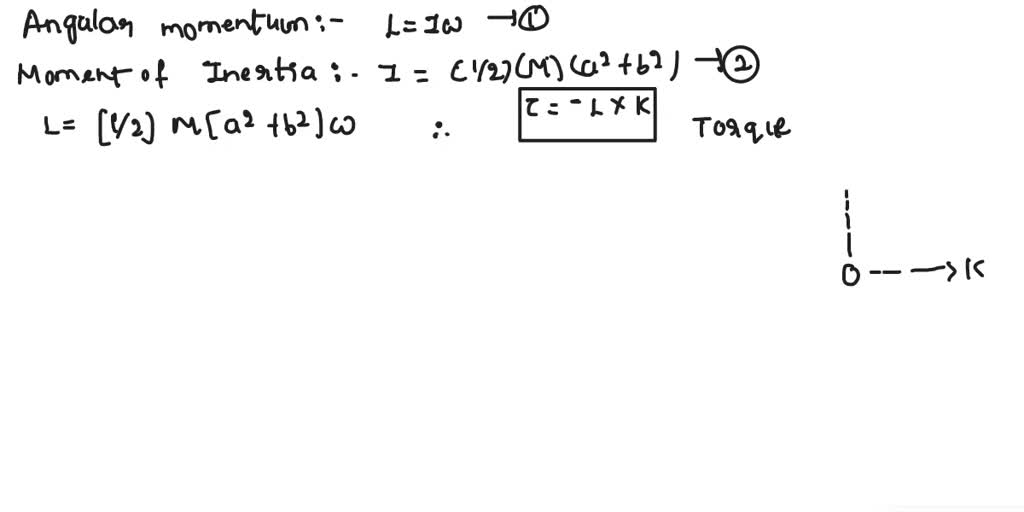 SOLVED: Rotating torque. A rectangular plate of mass M, with sides a ...