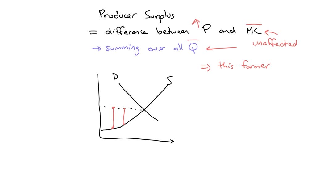 SOLVED: nâ 2012, a severe drought raised the price of corn. For a ...