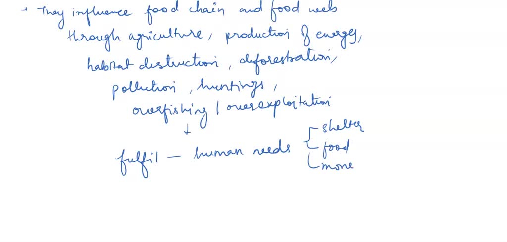 SOLVED: Brainstorm and create a list of 4 human activities that ...