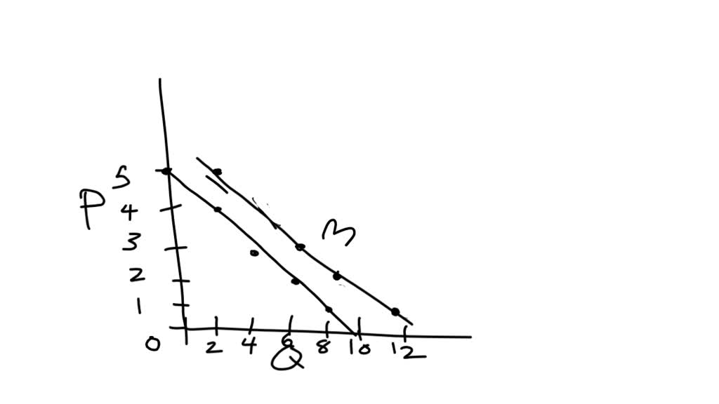 SOLVED: 8. Individual and market demand Suppose that Larry and Megan ...