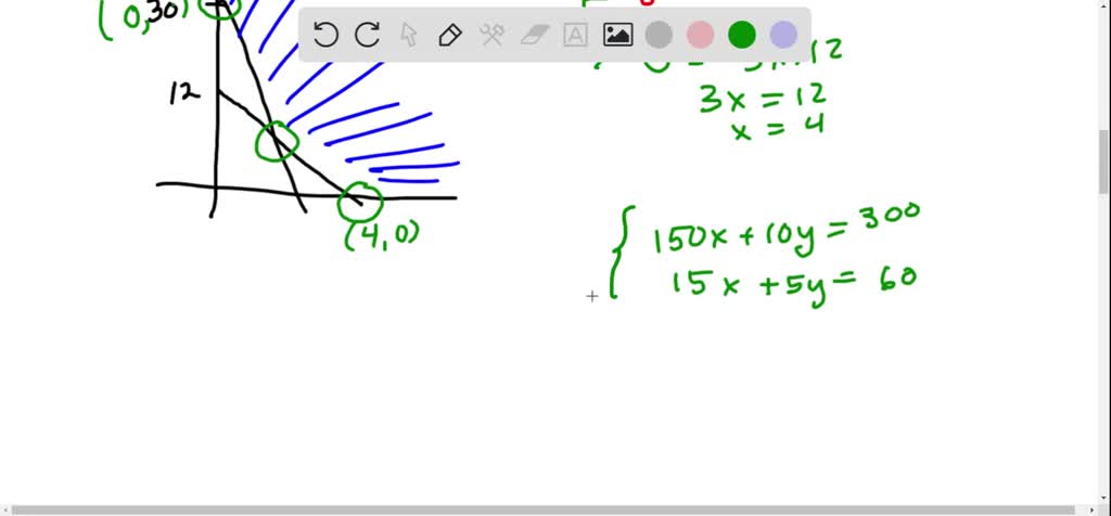 SOLVED: Consider the following spreadsheet model for a linear ...