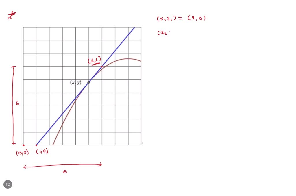SOLVED: Estimate the slope of the graph at the point (X, Y) (Each ...