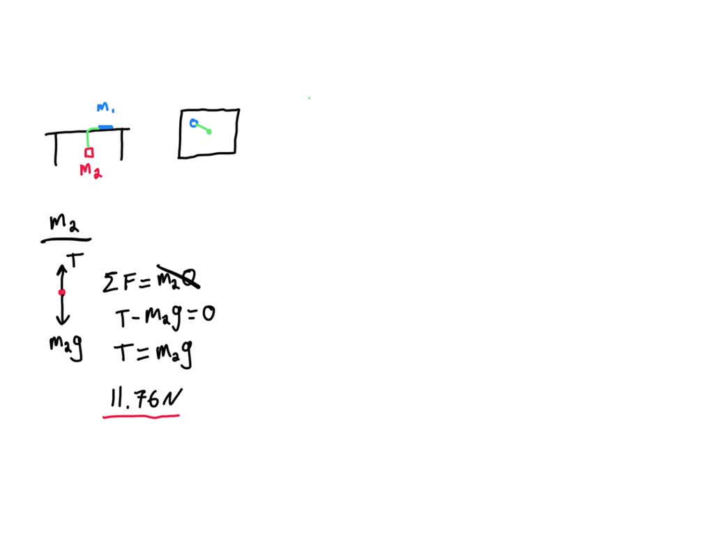 SOLVED: An air puck of mass m1 0.22 kg is tied to a string and allowed to revolve in a circle of ...