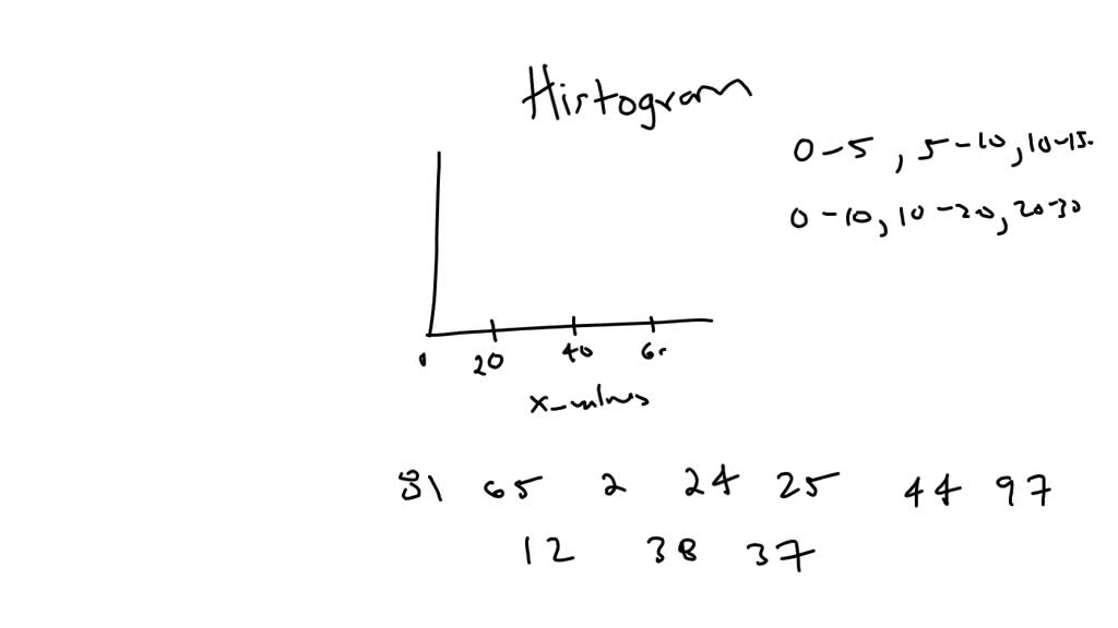 SOLVED: Create a histogram for the data set. Click and drag on the horizontal axis to adjust the ...