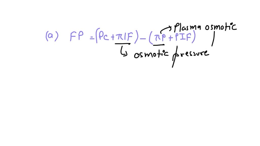 Solved Plasma Colloid Osmotic Pressure πc 28 Mmhg Capillary