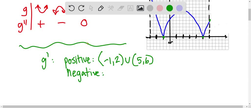 SOLVED: The continuous function consisting of two line segments and a parabola is defined on the ...