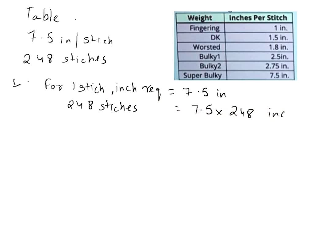 SOLVED: When you knit something using a pattern, each line of the ...