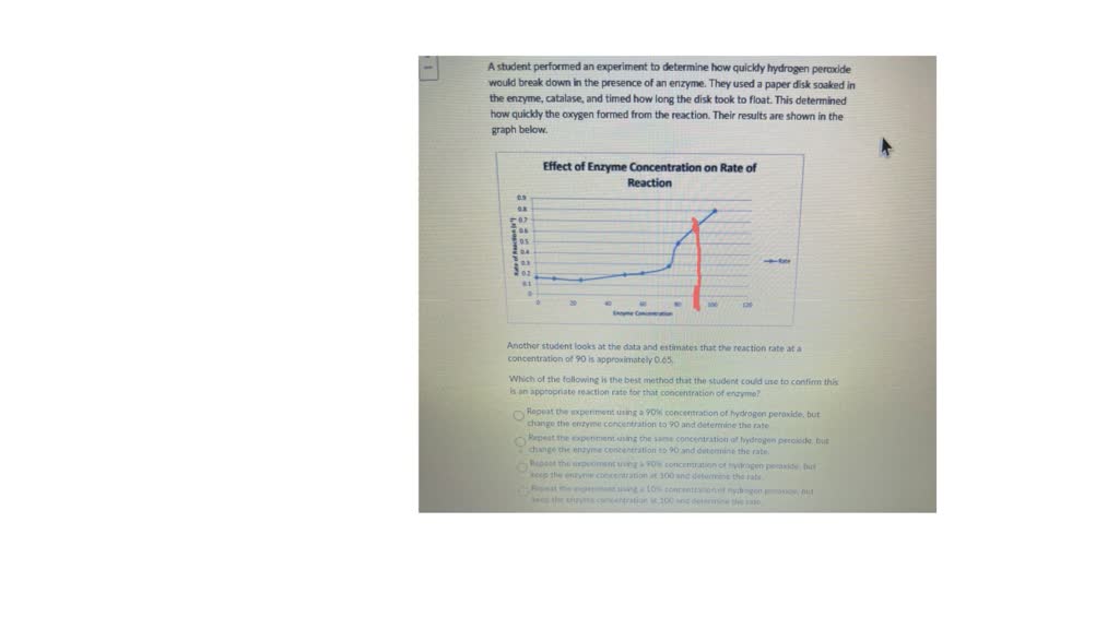 SOLVED: teacher Investigates the effect enzyme concentralion on the ...
