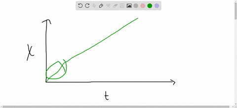 Shown are graphs of the position functions of two runners, A and B, who ...