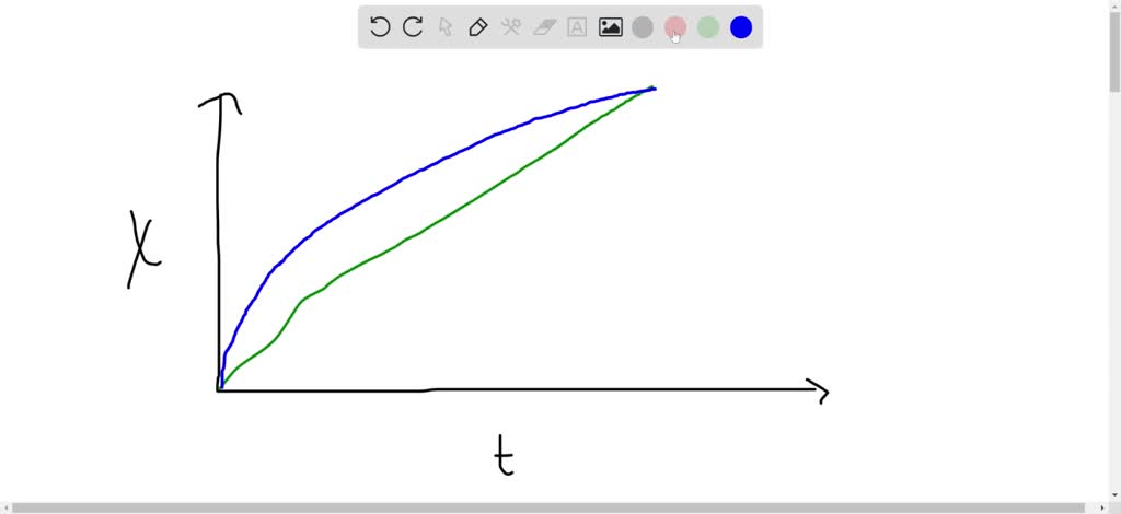SOLVED: Shown are graphs of position functions of two runners, A and B, who run a 100-meter race ...