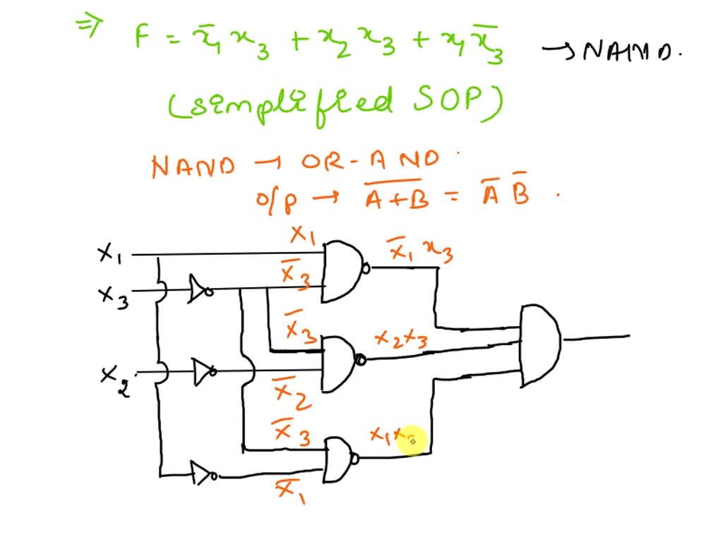 Solved Chapter 3 Problem 11 5 Pts Find A Minimum Two Level Circuit Corresponding To Sum Of