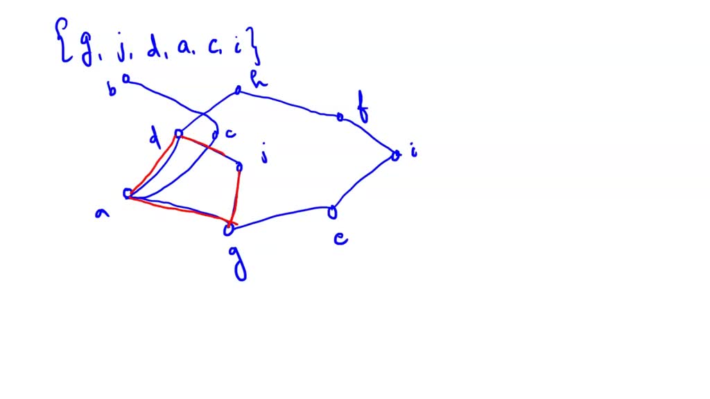 SOLVED: Draw the subgraph of G induced by 9, j, d, 0, 6i. Draw the subgraph of G induced by c, h ...