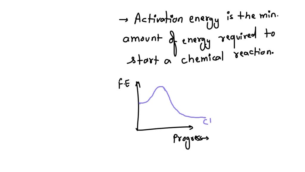 SOLVED: Question 45Which of the following represents the activation ...