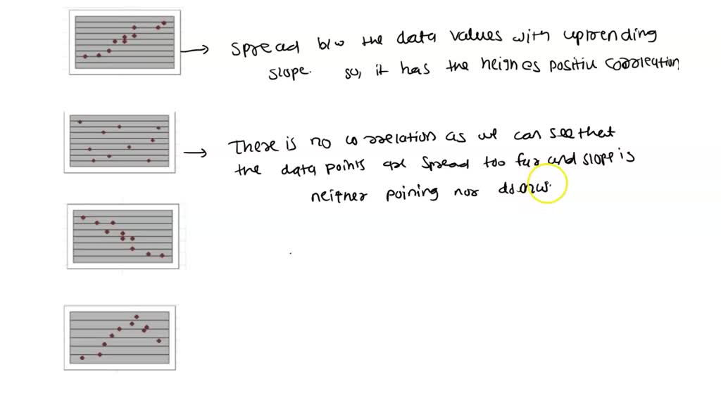 SOLVED: 38. Of the scatterplot graphs below, which one represents the ...