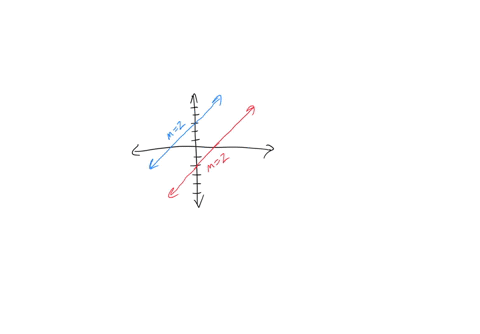 consider two unique parallel lines what aspects ofthese two lines are the same what aspects of ...