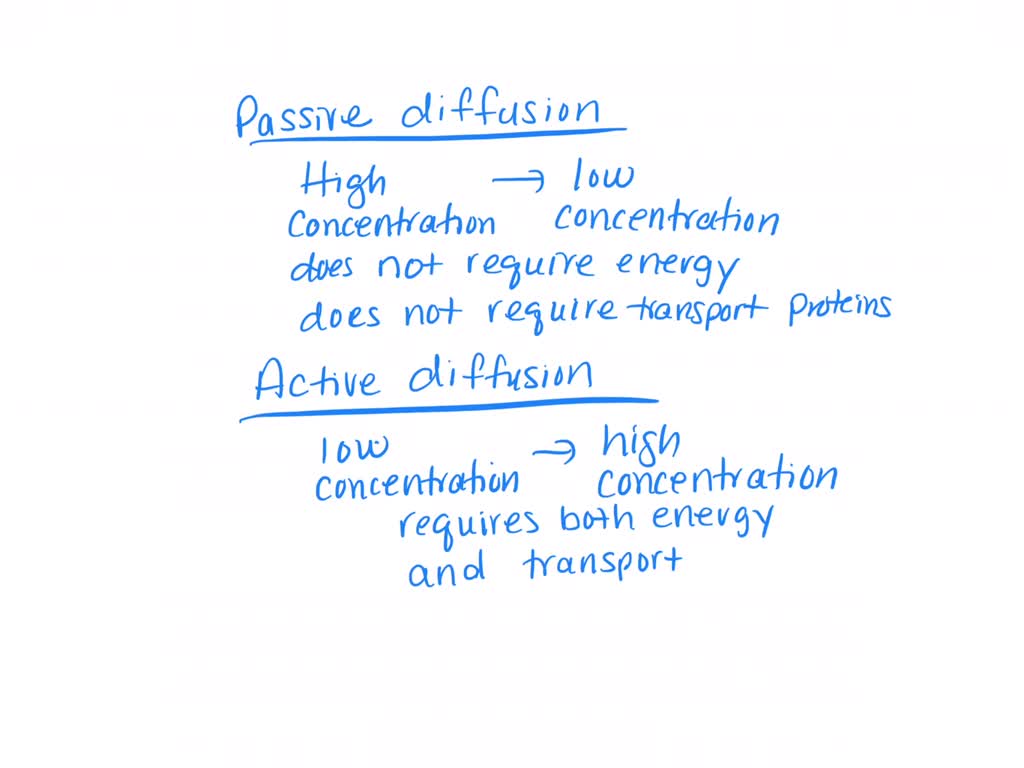 SOLVED: Compare and contrast passive diffusion, active diffusion, and ...