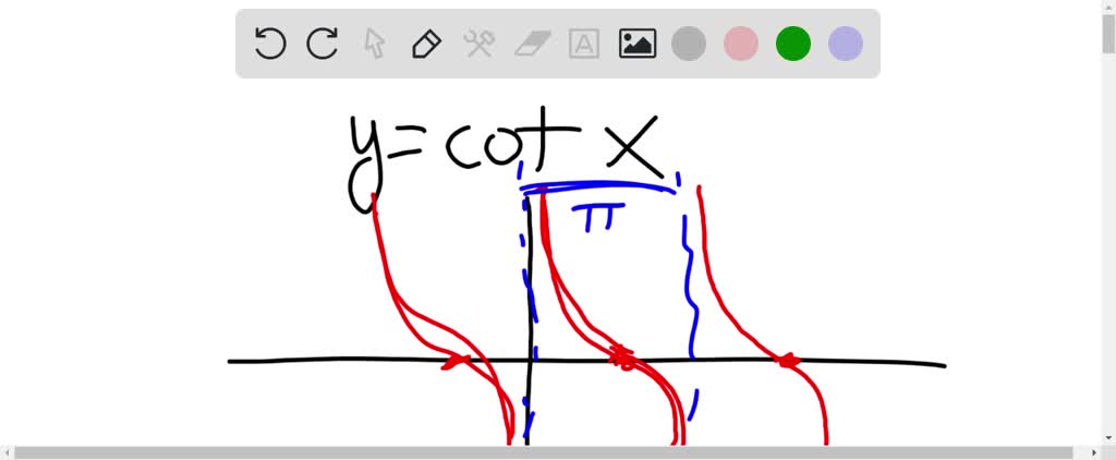 SOLVED: In Exercises 13-16, match the trigonometric function with its ...