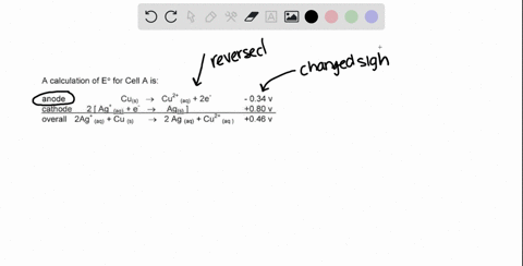 Table 1: Standard reduction potentials for various...