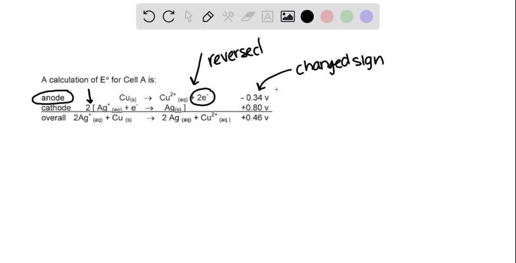 SOLVED: The equation relating the standard cell potential of a voltaic ...
