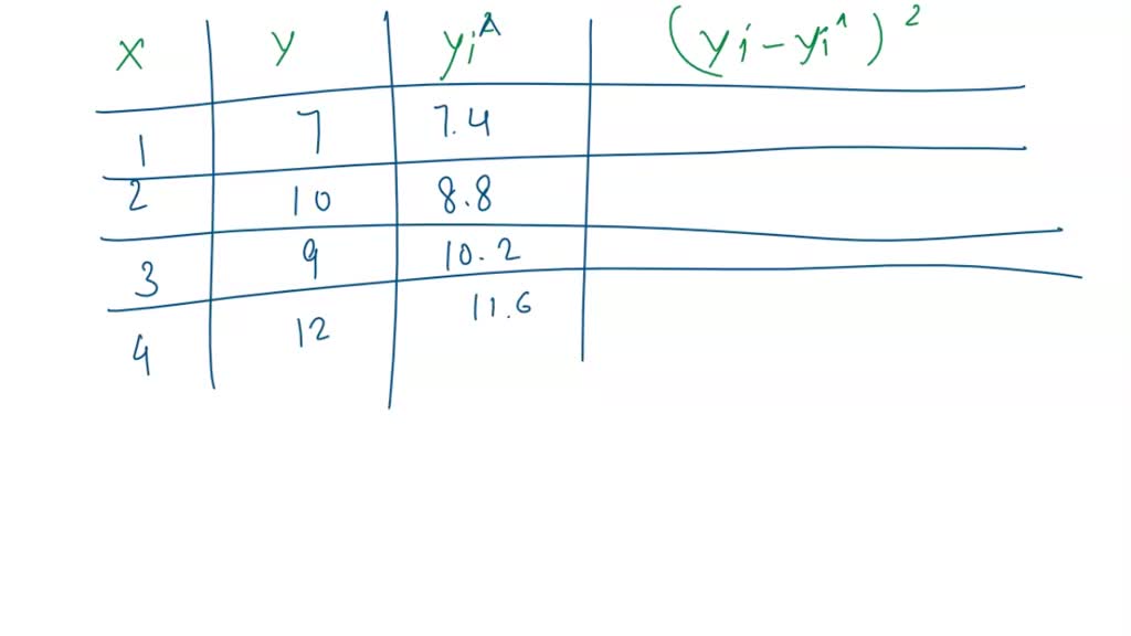 SOLVED: 1. Consider the regression model Y = 20 + 5X1 - 13X2 + 0.5X3 + 7D. What is the intercept ...